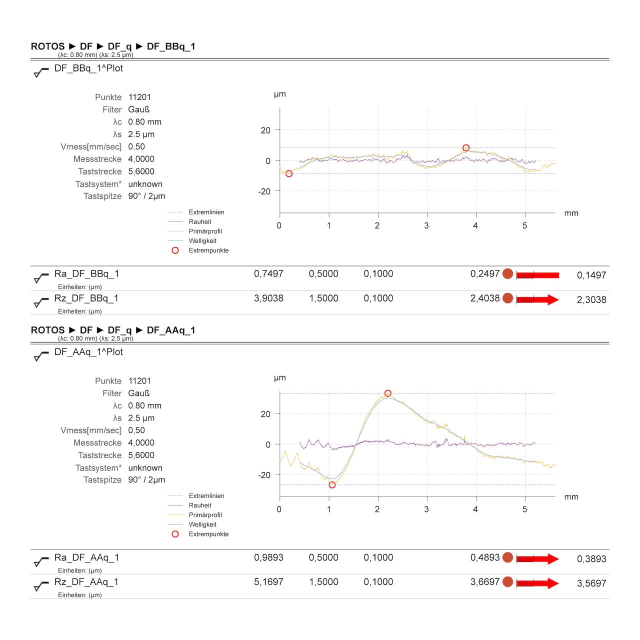 โซลูชันในการตรวจวัดความเรียบผิวและความหยาบของพื้นผิวของ ZEISS, ZEISS ROTOS, ZEISS LSM 900 Mat